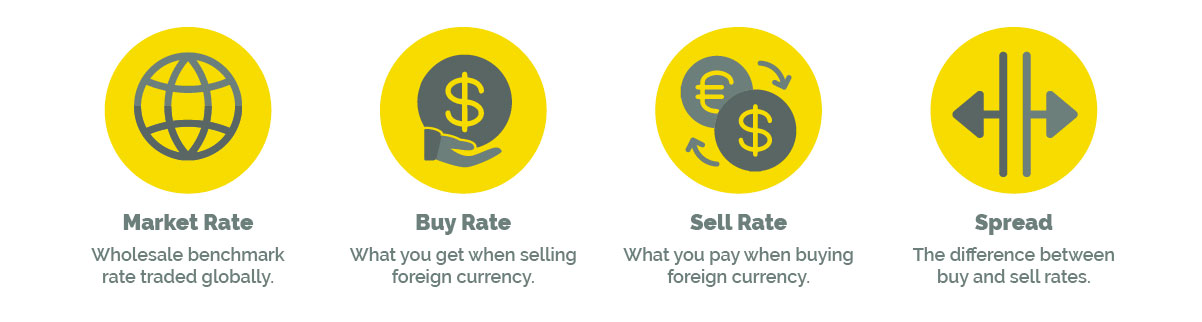 Exchange Rates Explained | Crown Currency Exchange
